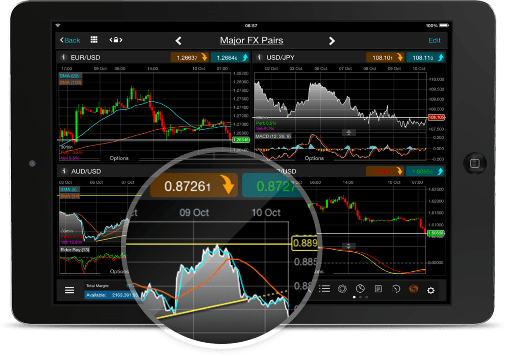 iPad Trading App | Trading Apps | CMC Markets