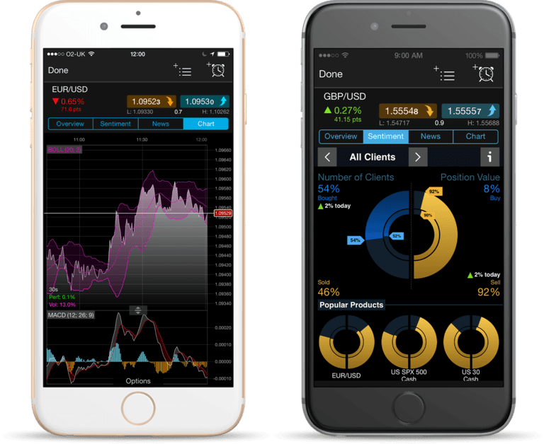 Stock & Share Trading Apps in Singapore | CMC Markets