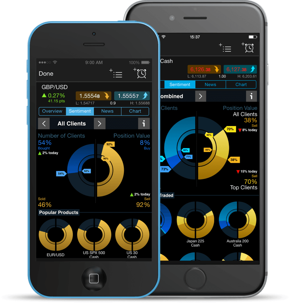 iPhone Trading App | Trading Apps| CMC Markets