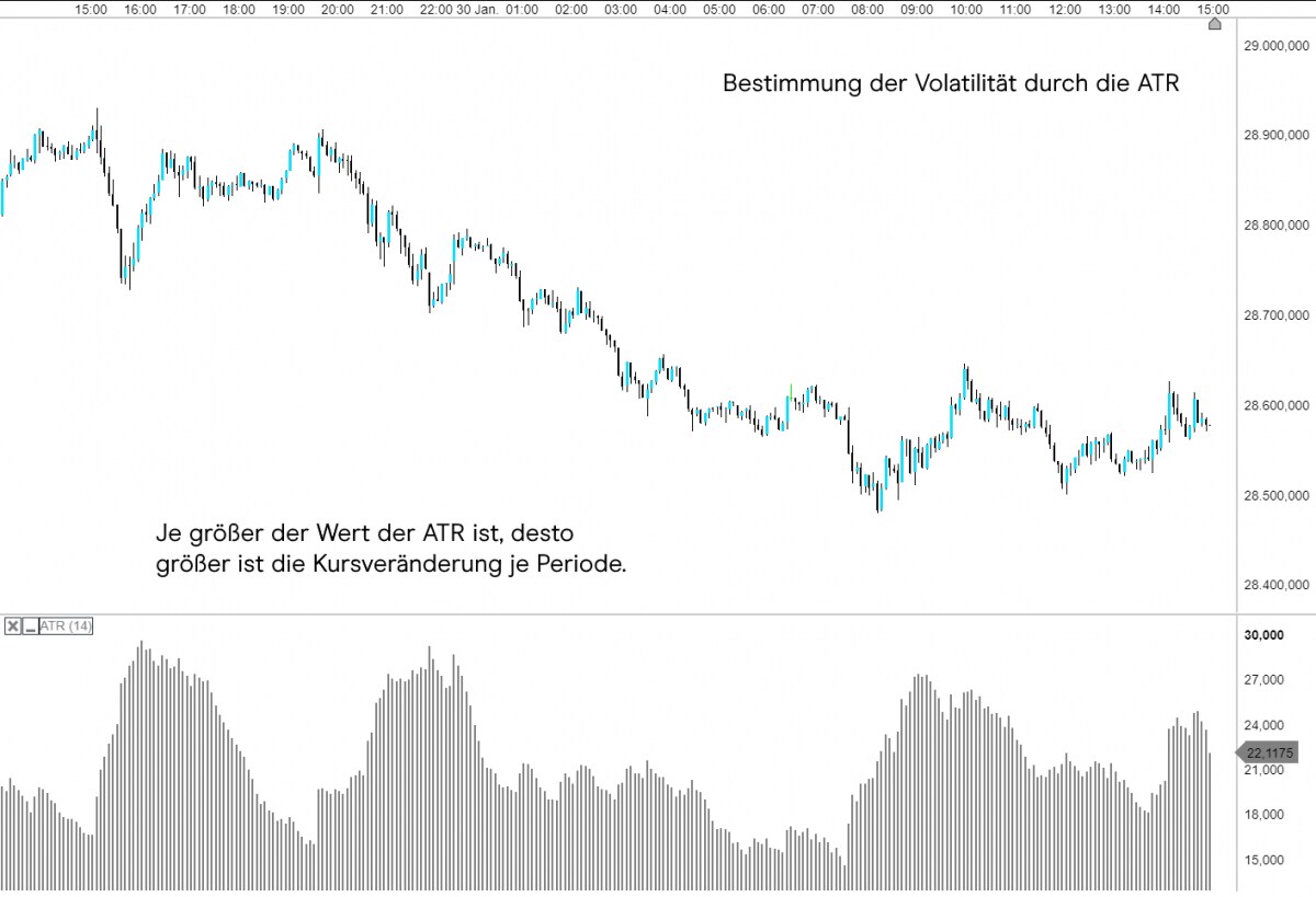 Average True Range - Definition und Berechnung | CMC Markets