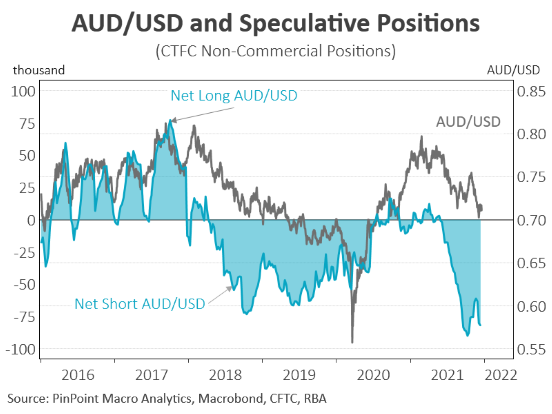 Risks Growing For AUD In 2022 CMC Markets Risks Growing For AUD In 2022 CMC Markets