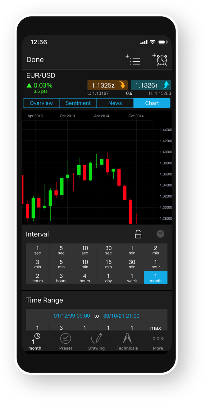 Experience enhanced mobile trading | CMC Markets