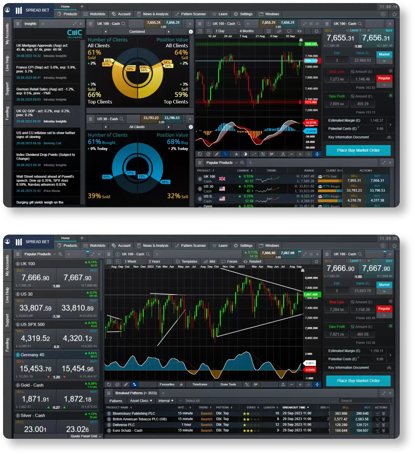 Trading en Ligne - CFD, Forex, Bourse, Crypto | CMC Markets