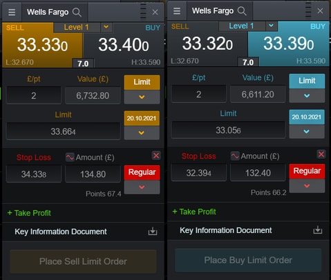 Limit Orders & Stop-Entry Orders in Trading | CMC Markets