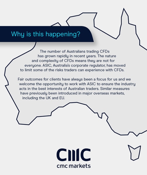 ASIC regulations | CMC Markets