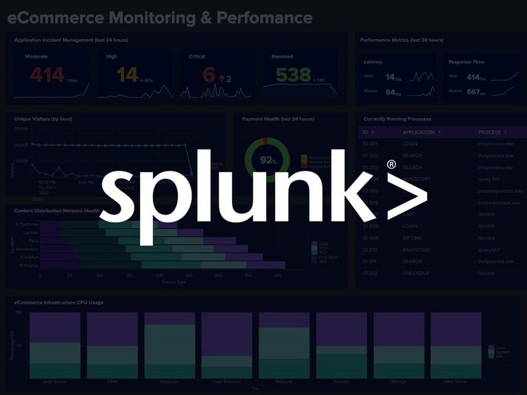 Splunk share price may be ready to make a fresh splash with Q3 earnings ...