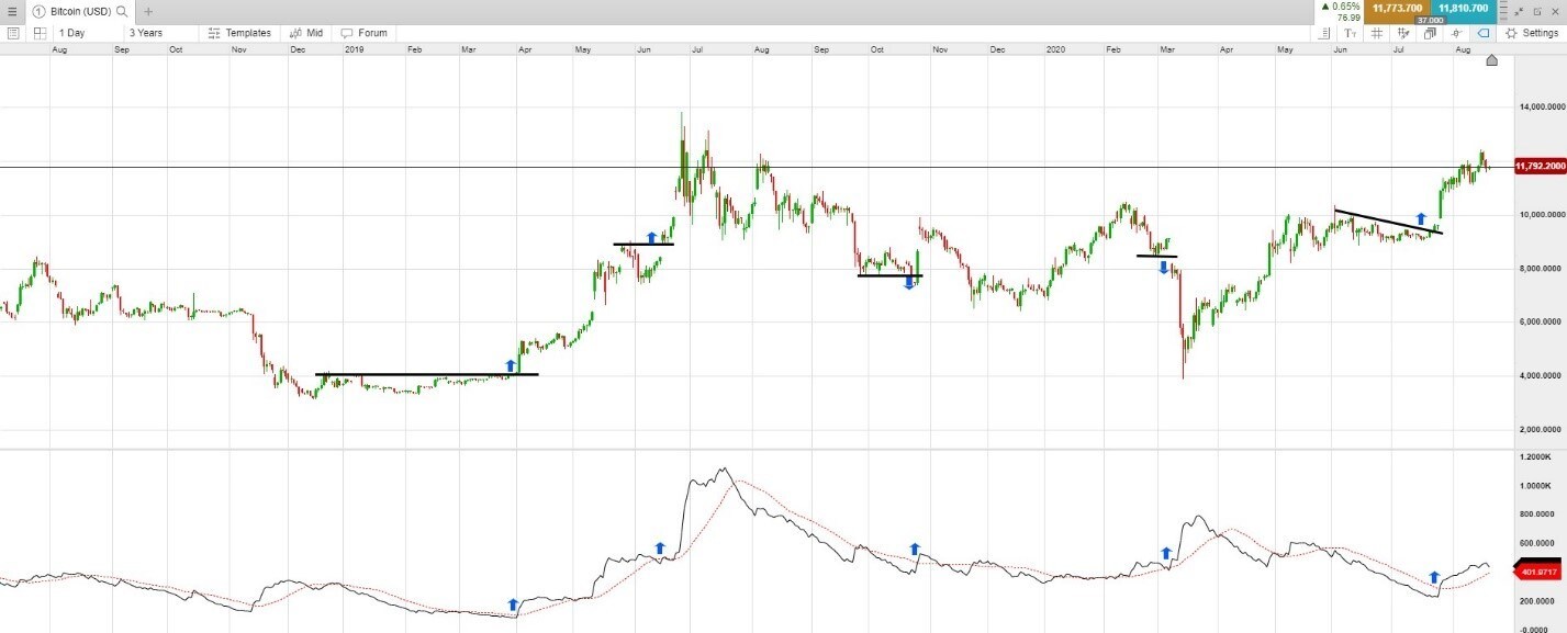 Volatility Trading: Best Strategies & Indicators | CMC Markets
