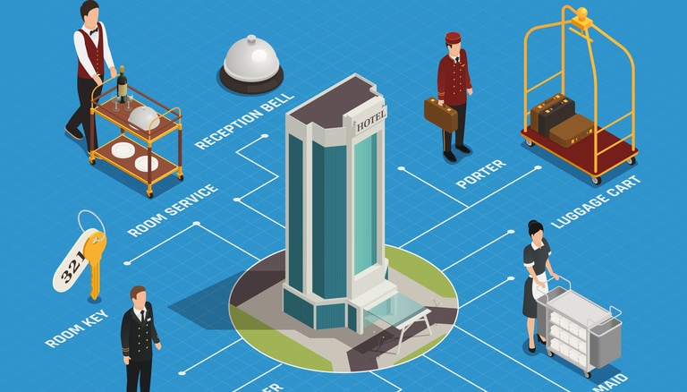 Investing in hospitality: Charting the robust route to expansion | CMC ...