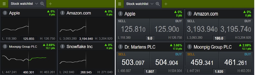 Watchlists: How to Create a Stock Watchlist | CMC Markets
