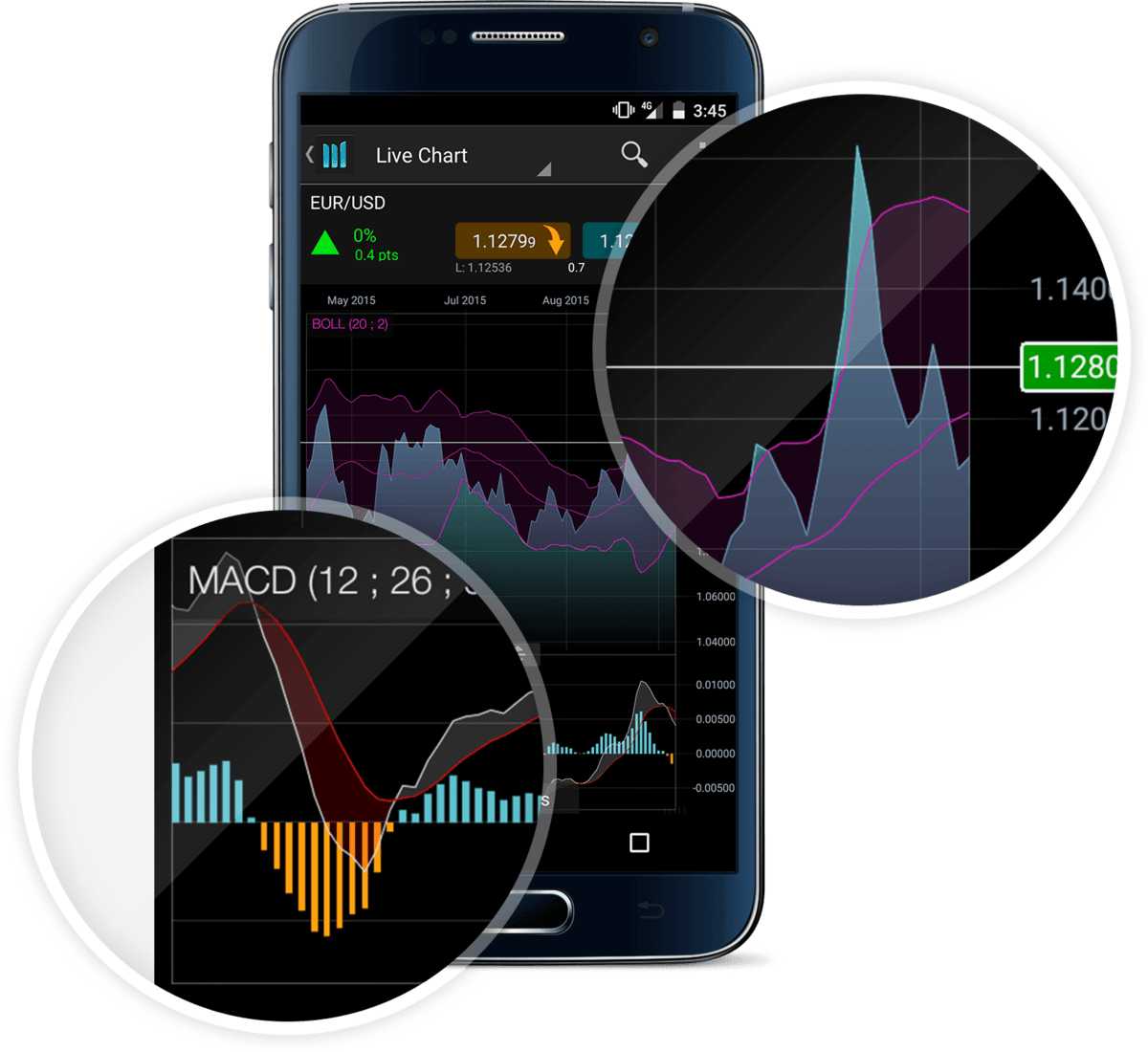 Android Trading App | Trading Apps | CMC Markets