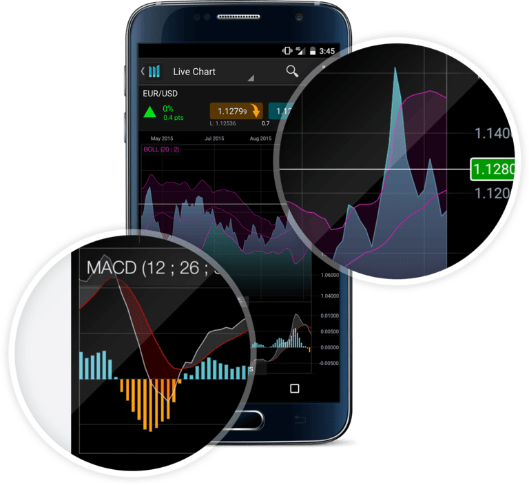 Android Trading App | Trading Apps| CMC Markets