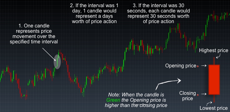 Trading Pattern Recognition | Trading Patterns | CMC Markets