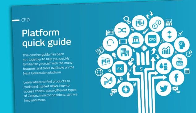 Hva er en CFD | Lær CFD Trading | CMC Markets