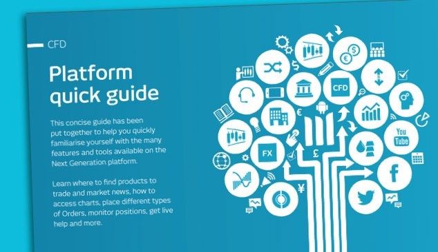 What Is A Contract For Difference | CFD Trading| CMC Markets