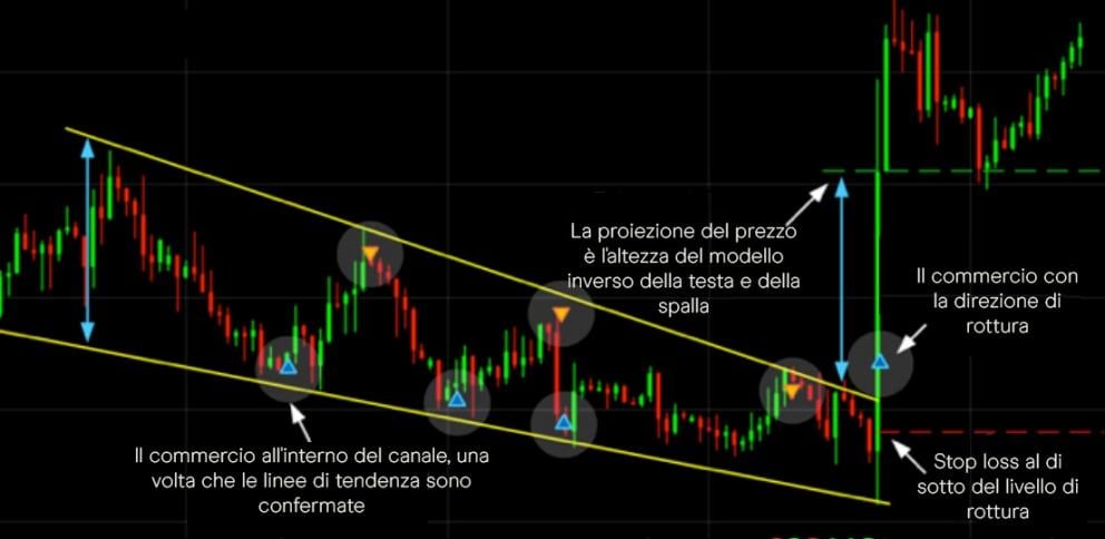 Grafici del Trading e di Borsa | CMC Markets