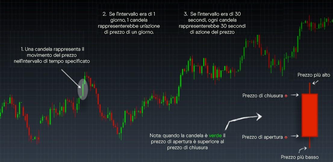 Grafici Del Trading E Di Borsa Cmc Markets