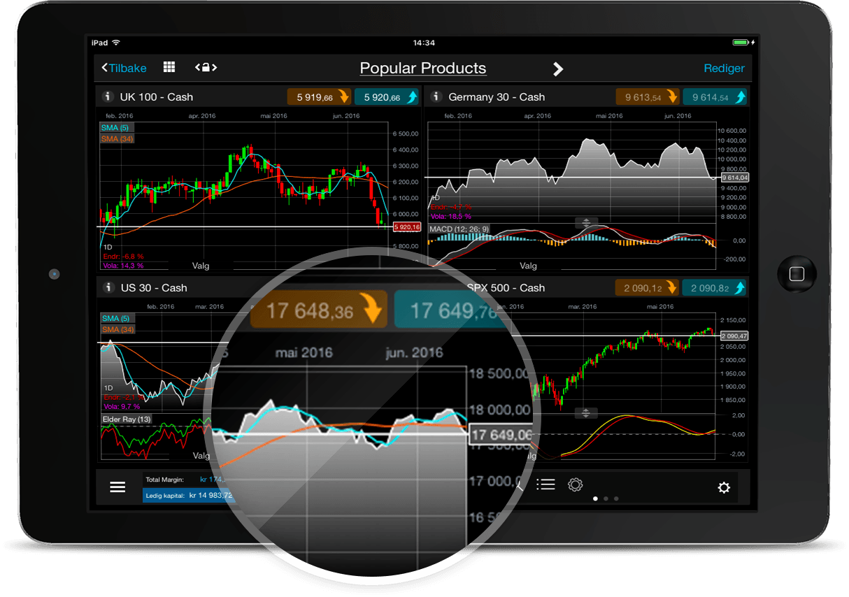 Mobile apper for trading| CMC Markets