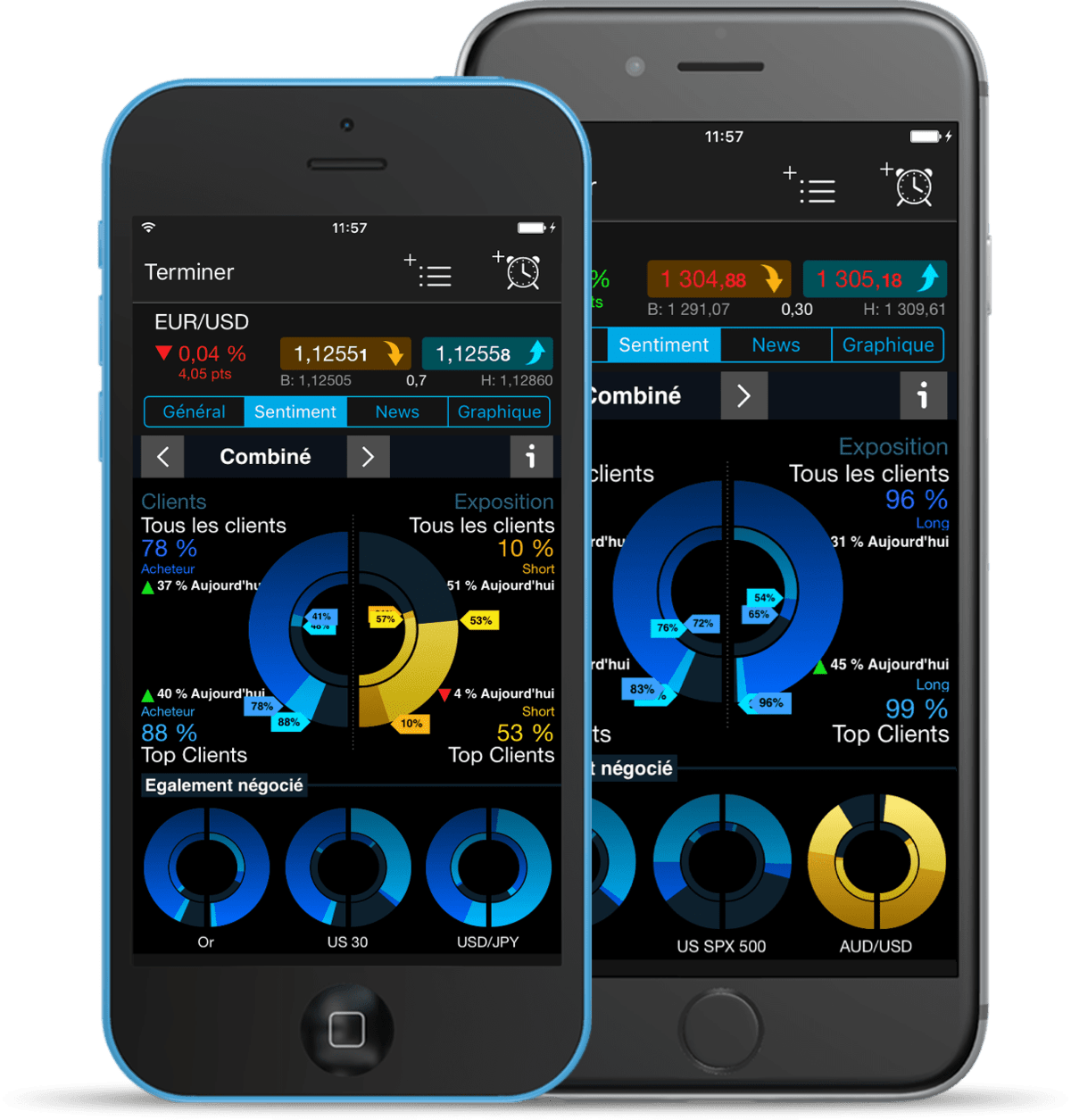 App Trading iPhone | Plateforme et Applications | CMC Markets