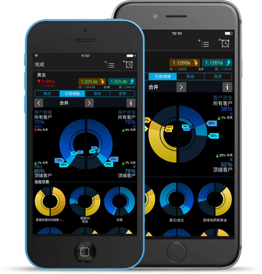 登录交易平台 | 差价合约 | CMC Markets