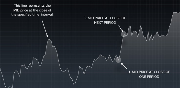 Trading Pattern Recognition | Trading Patterns | CMC Markets