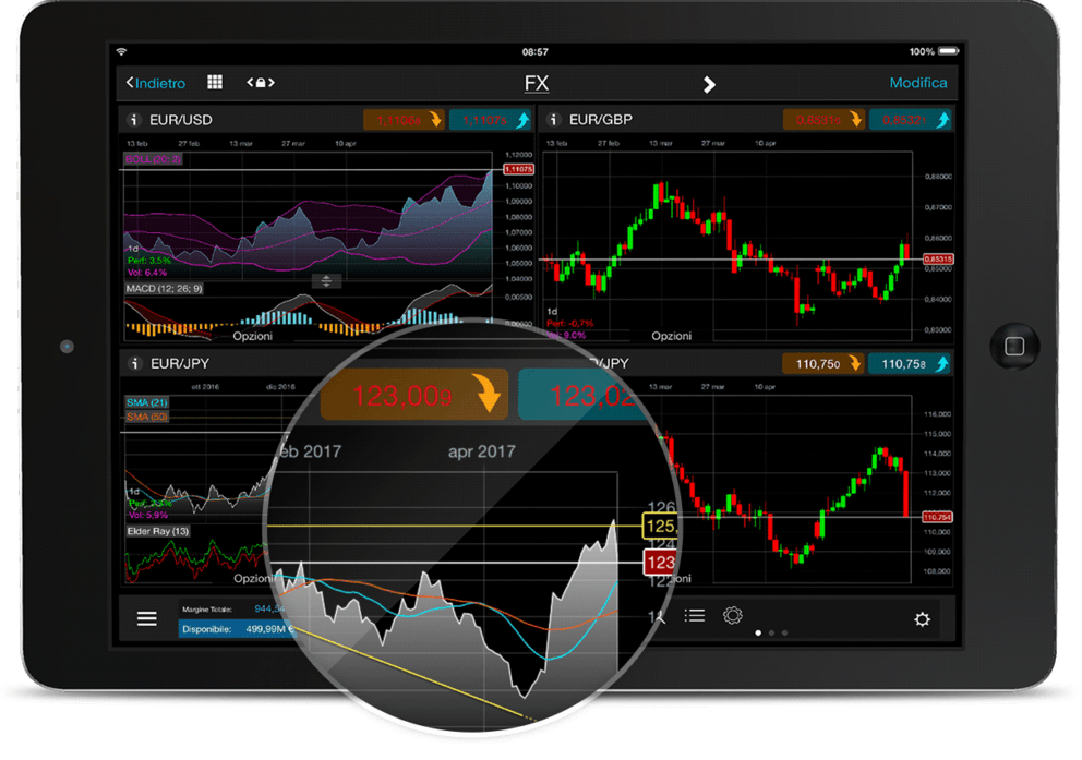 App di Trading per iPad | CMC Markets