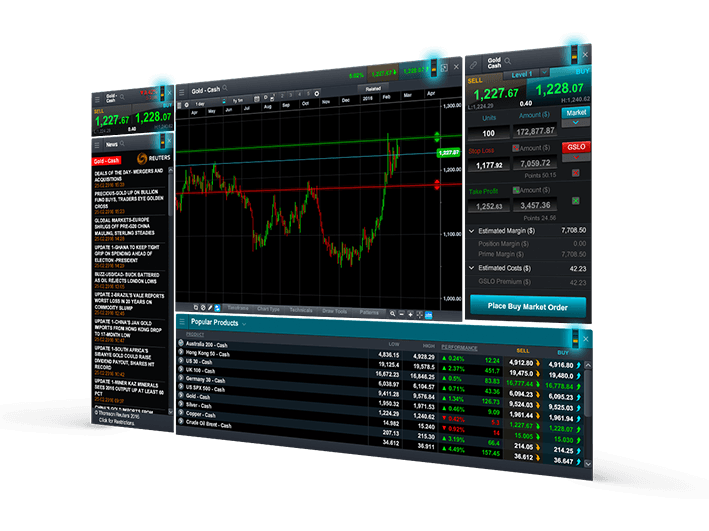 Platform Trading Tools | Trading Features | CMC Markets