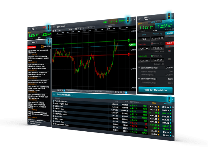 Charting Features | Trading Platform Features | CMC Markets| CMC Markets