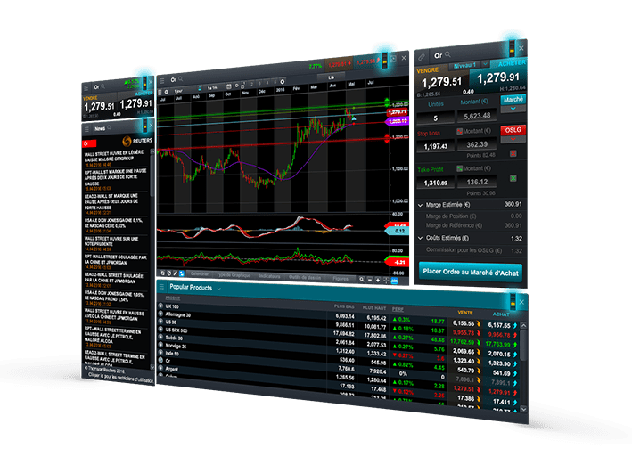 Graphique de trading - Live trading charts | CMC Markets