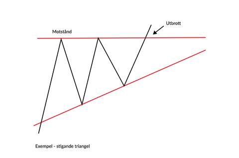 Trading Pattern Recognition | Trading Guides | CMC Markets