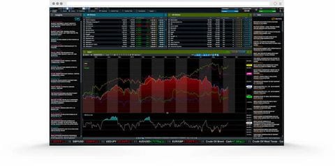 Online Trading Platform Singapore | CFD & Share Trading | CMC Markets