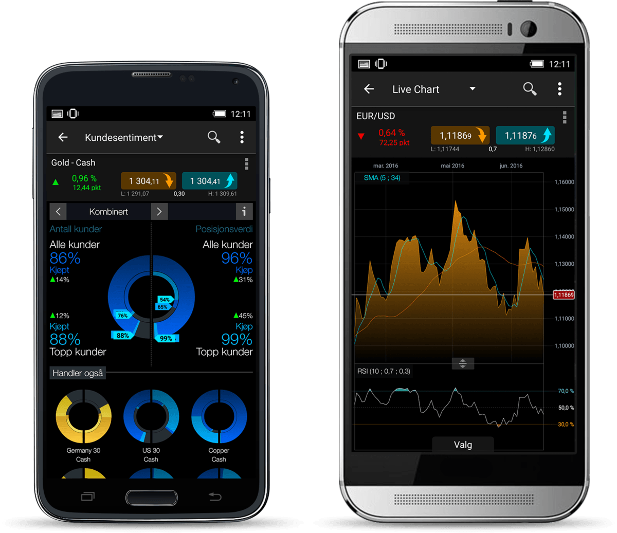 Mobile apper for trading | CMC Markets