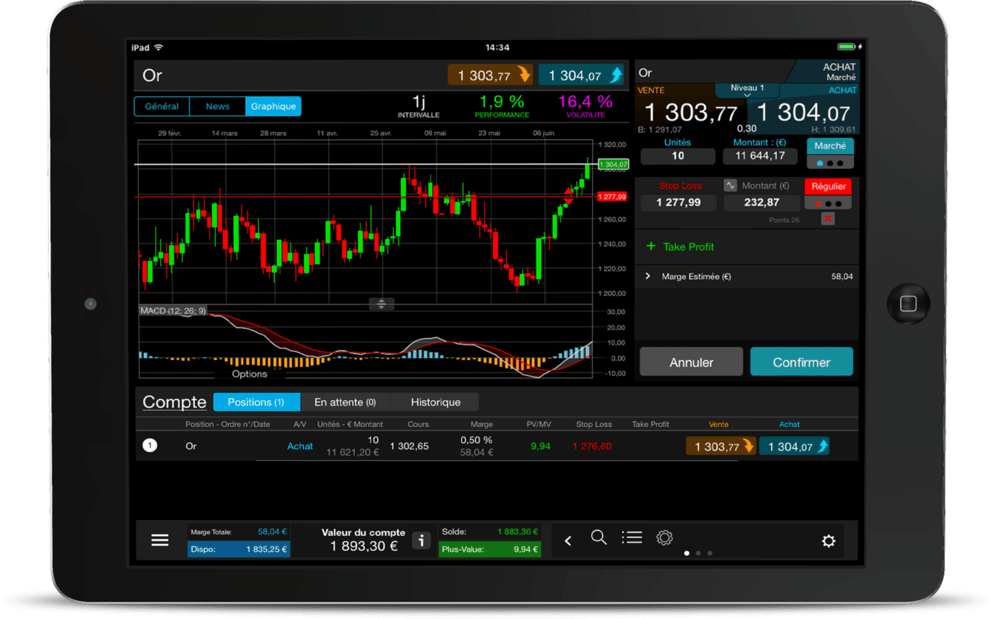 Mobile Trading Platforms | Trading Platforms| CMC Markets