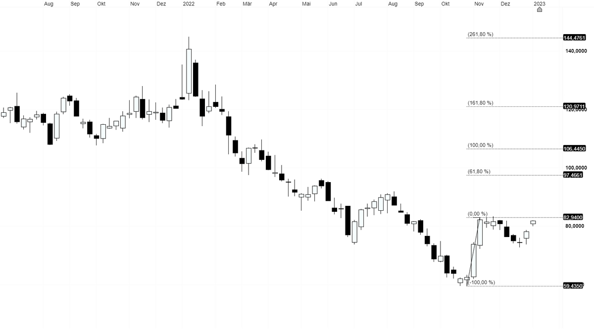 Bringt TSMC die Wende der Chip-Aktien? | CMC Markets
