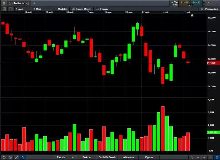 Charting Features | Trading Features| CMC Markets