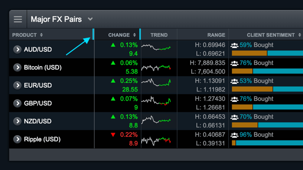 New multi-interval charts & full-screen mode | CMC Markets