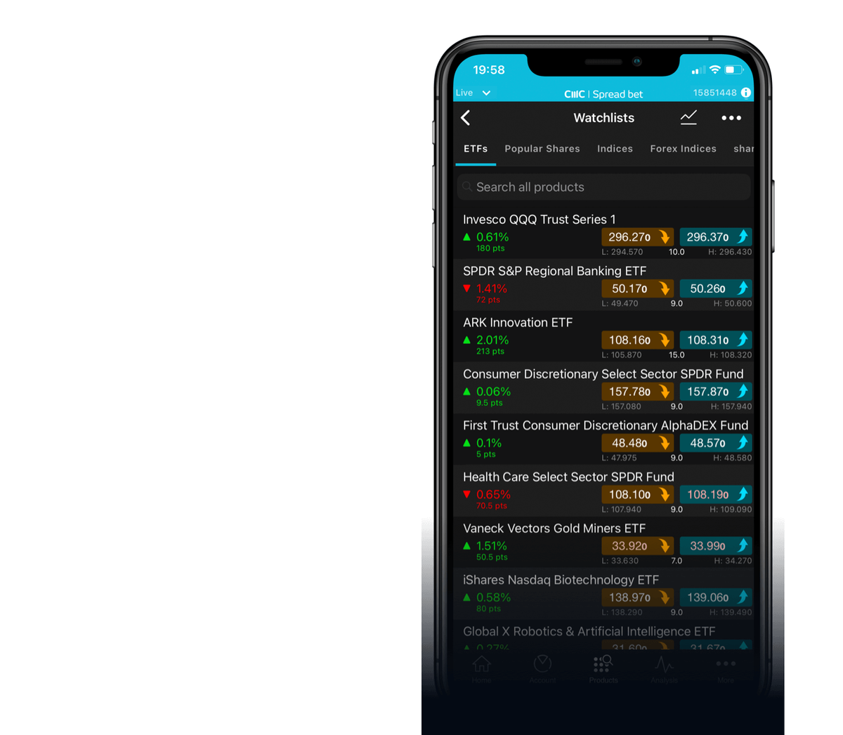 ETF Trading | Open an ETF Trading Account | CMC Markets