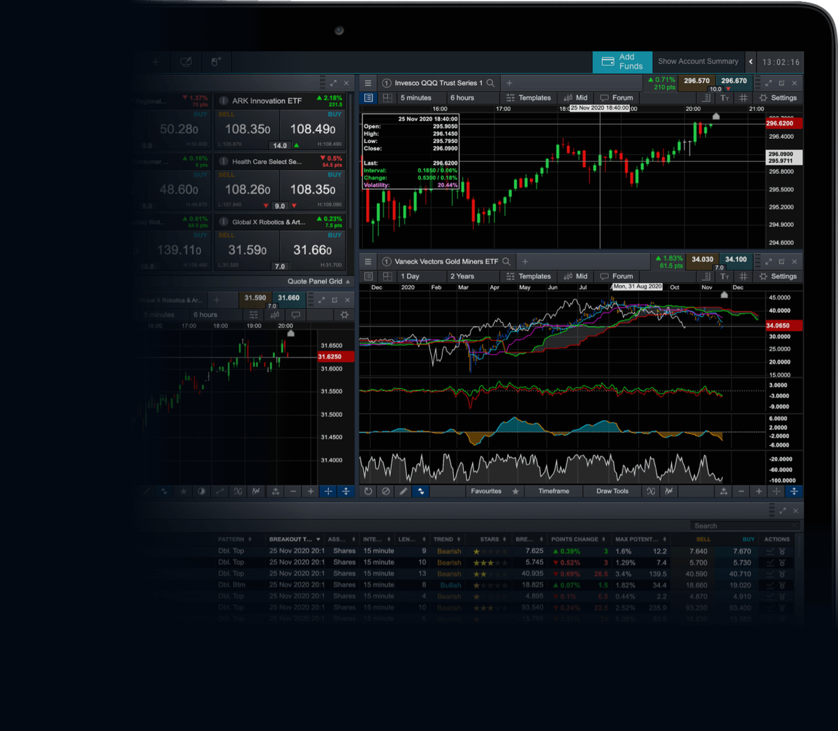 Open an ETF Trading Account | Live & Demo ETF Account | CMC Markets