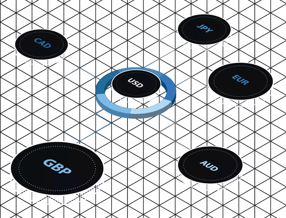 The 7 Major Forex Currency Pairs in Trading | CMC Markets