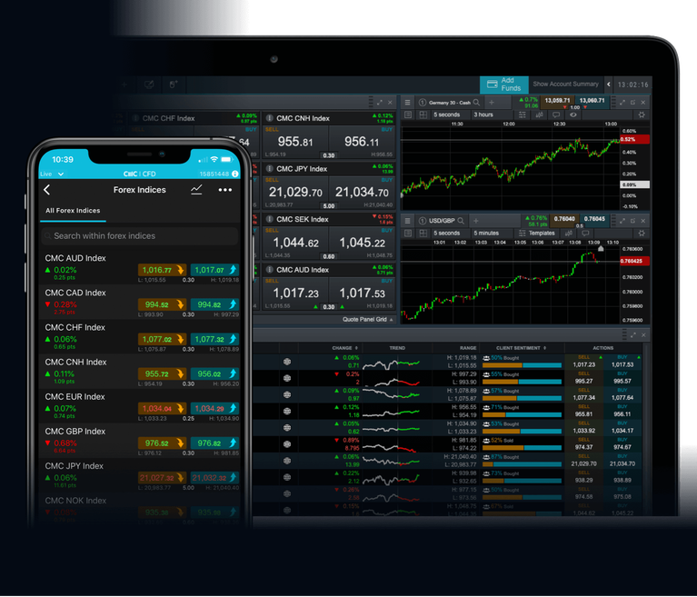 Forex Trading Online | Forex Currency Trading