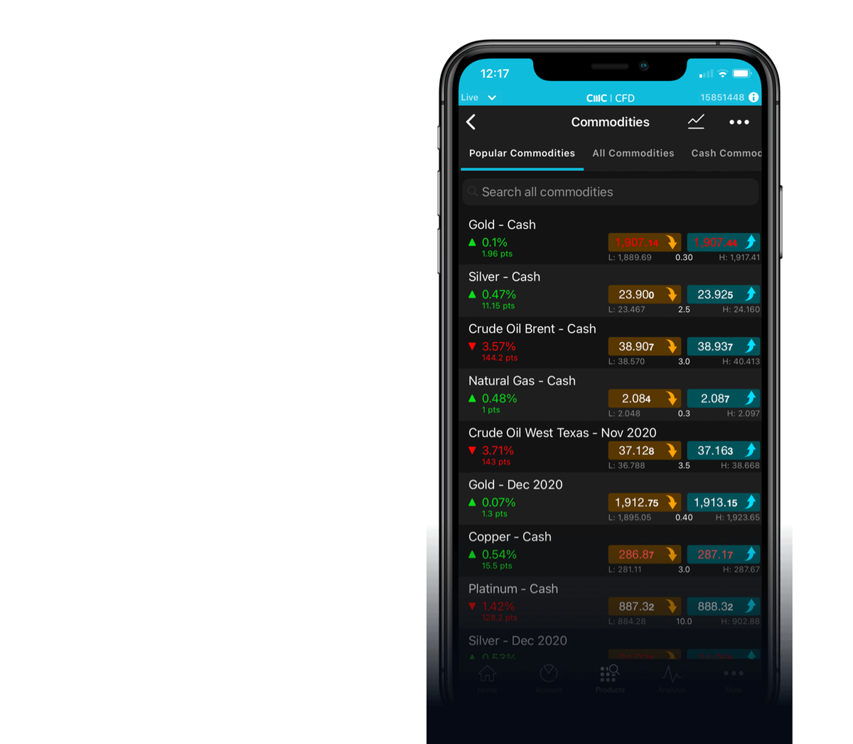 Commodities Trading | Commodity Trading Market Singapore | CMC Markets