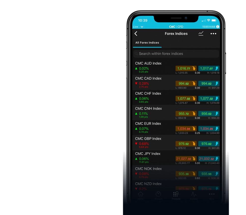 Forex Trading Online | Forex Currency Trading