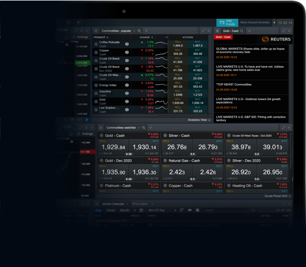 Commodity Trading | Explore our Commodity Markets | CMC Markets