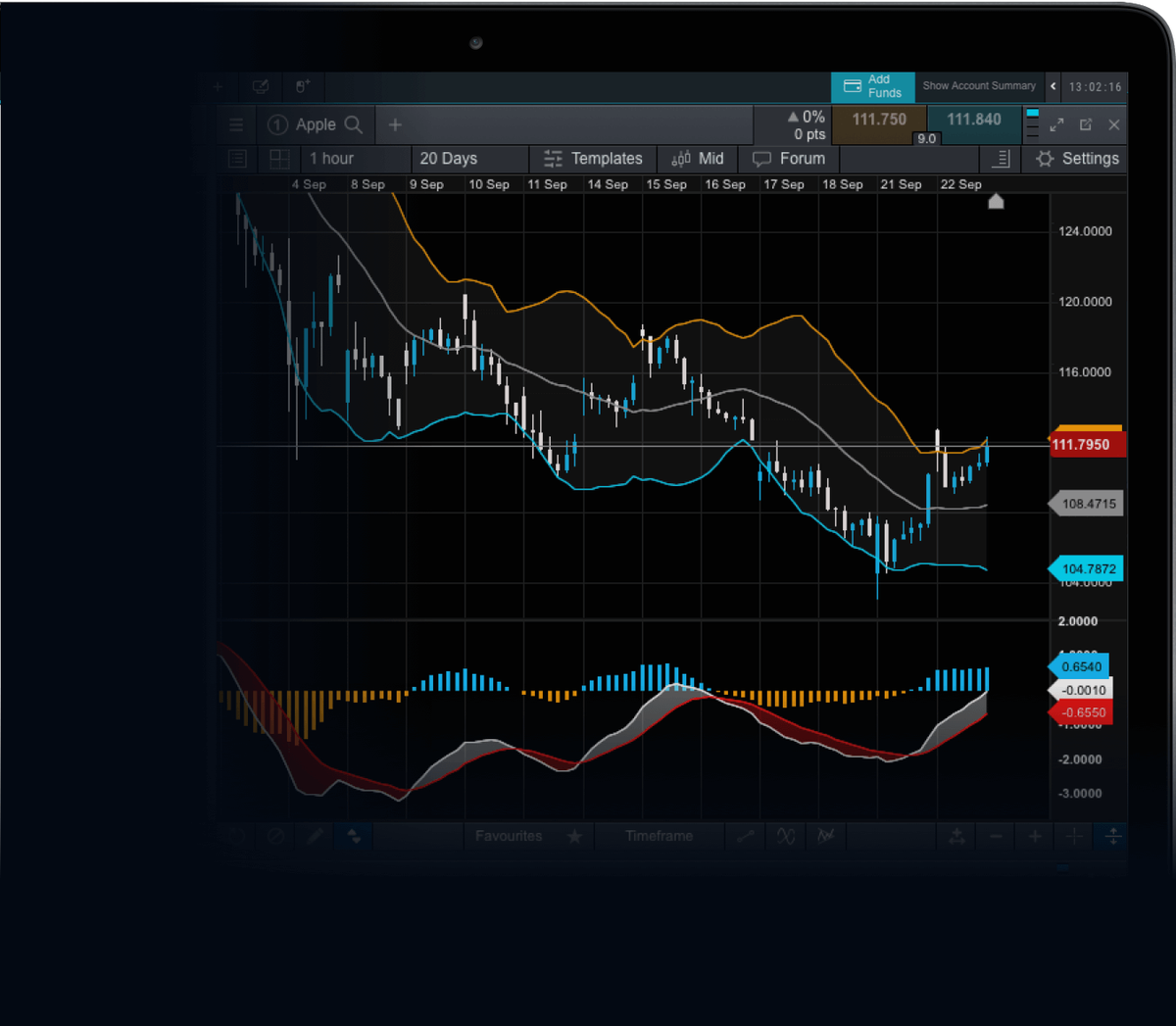 ALPHA CFD | CMC Markets