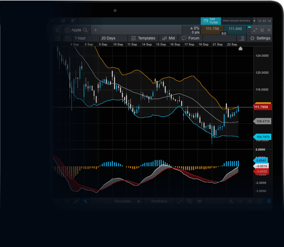 CFD Shares | Shares | CMC Markets