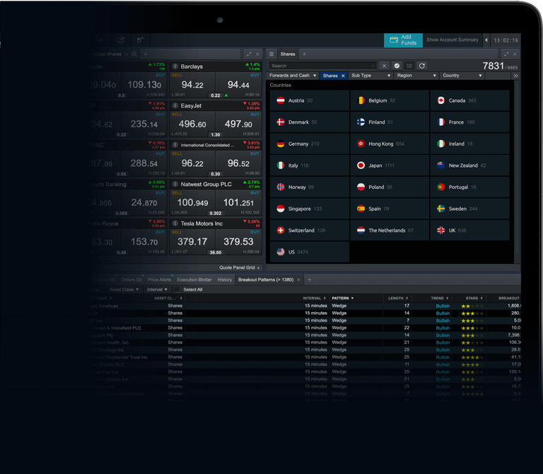 ALPHA CFD | CMC Markets