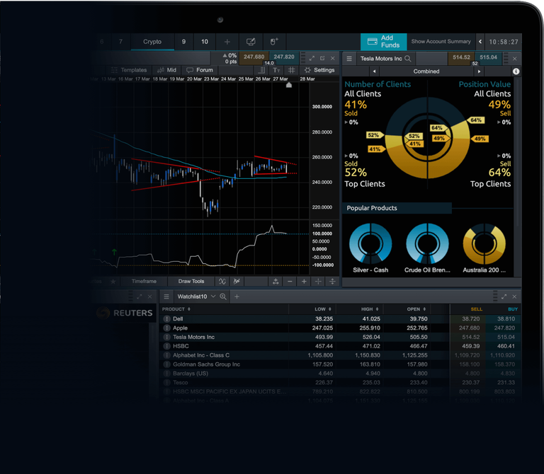 ALPHA CFD | CMC Markets