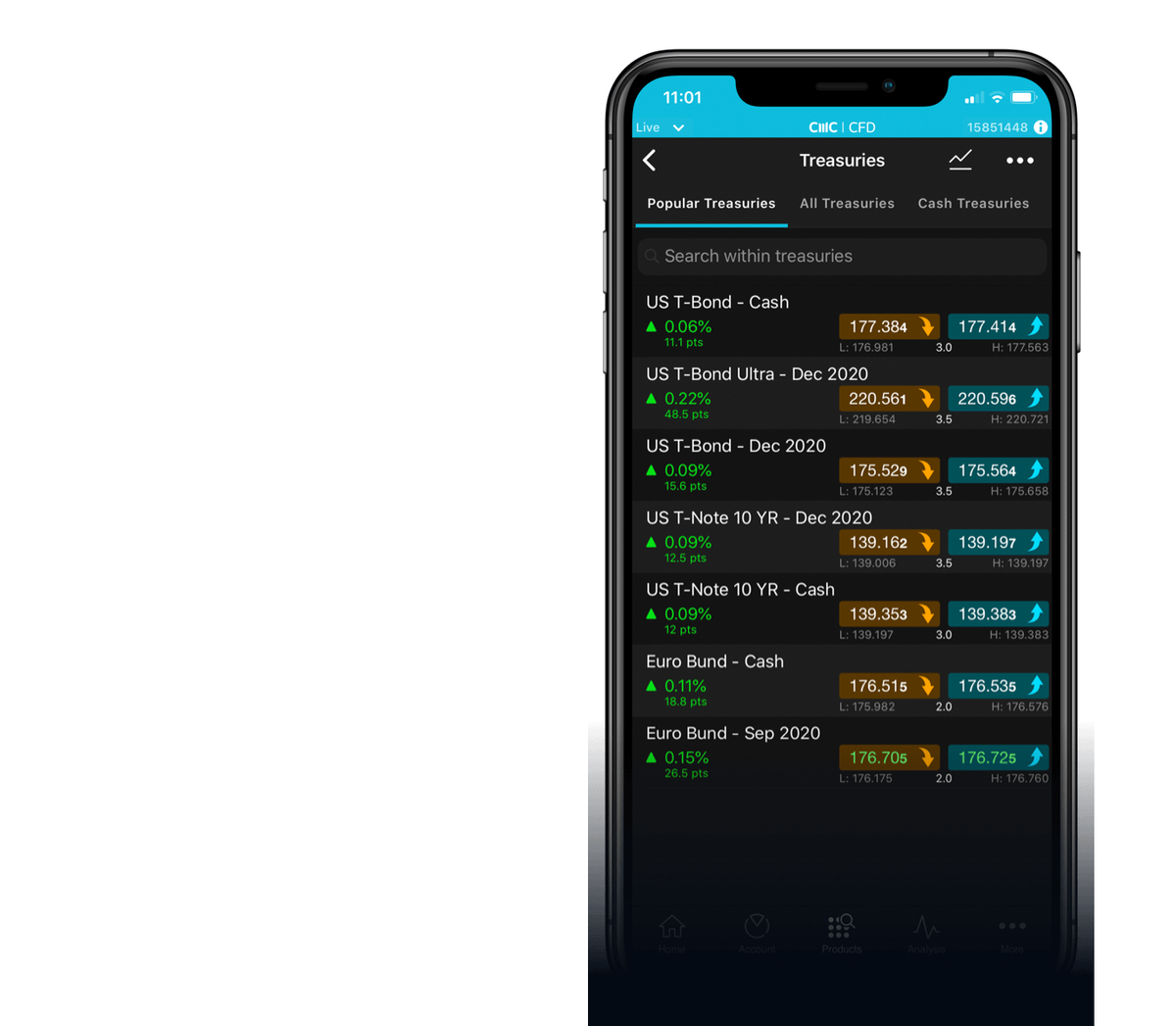 Bond Trading | Spread Betting & CFDs | CMC Markets