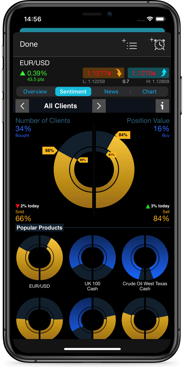 Broker para traders con experiencia | CMC Markets