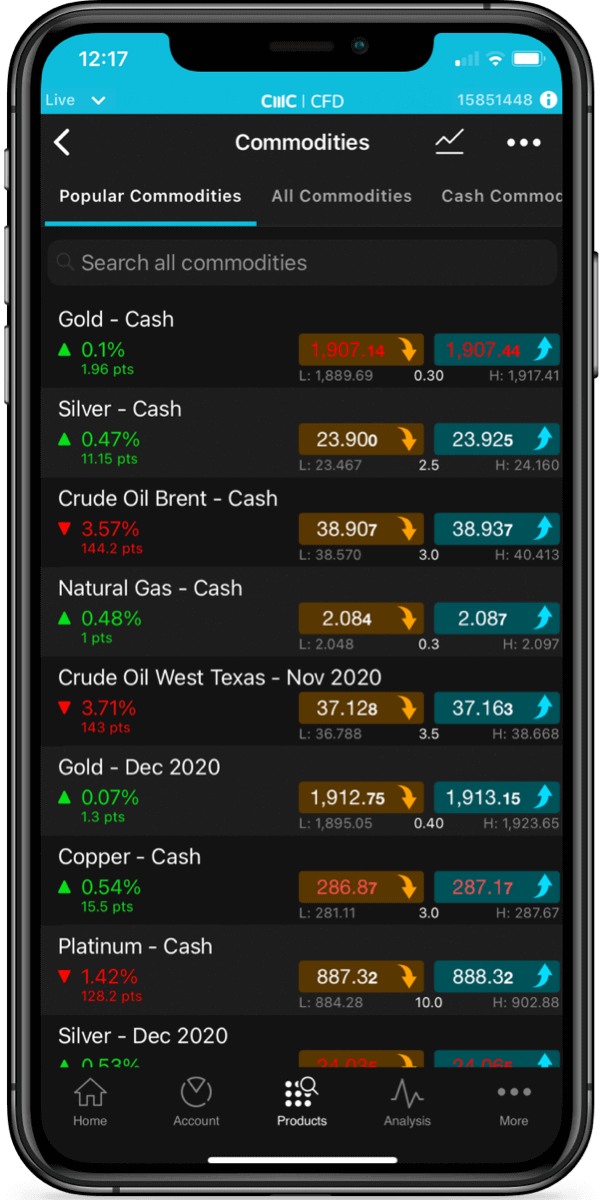Broker para traders con experiencia | CMC Markets