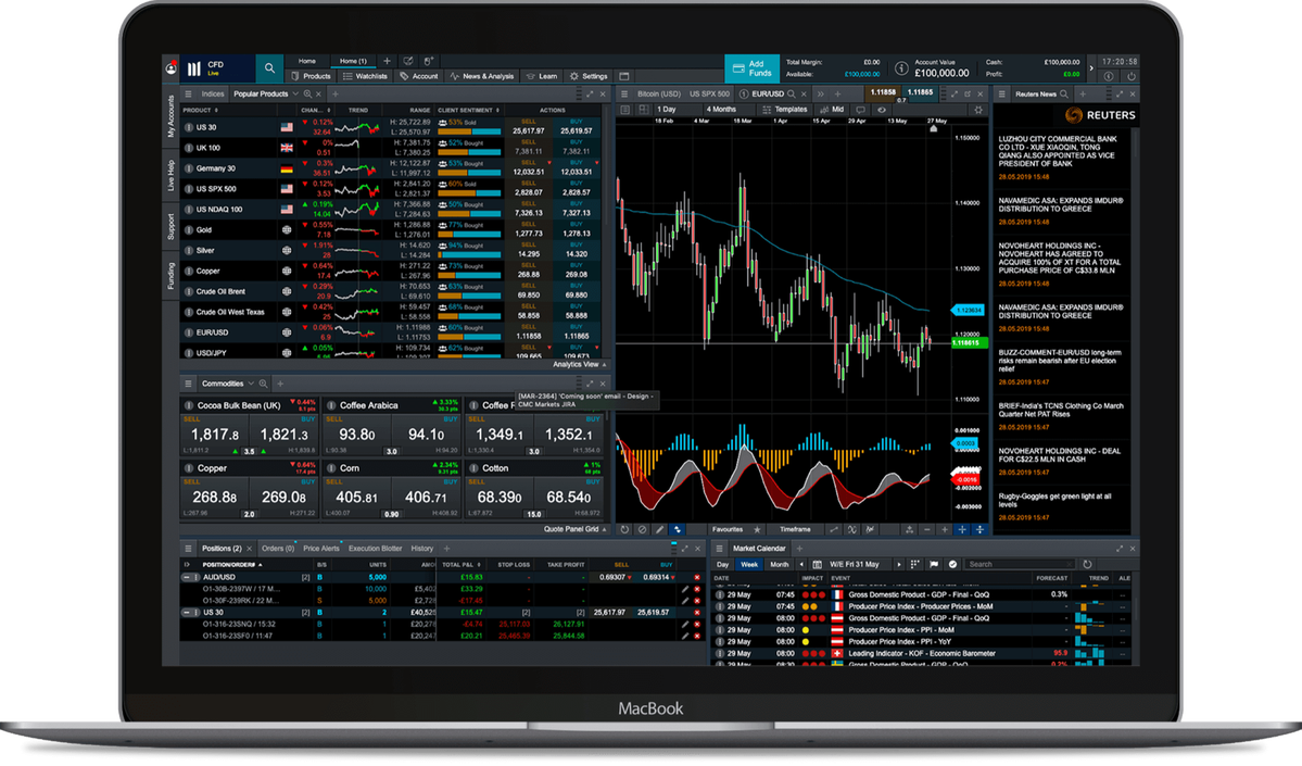 Plateforme de Trading | CMC Markets